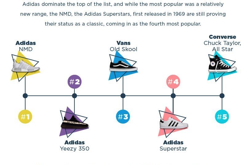 Converse positioning store